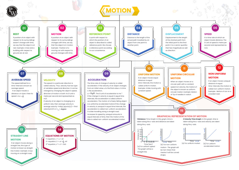 Motion - Mind Ma | PDF | Velocity | Acceleration
