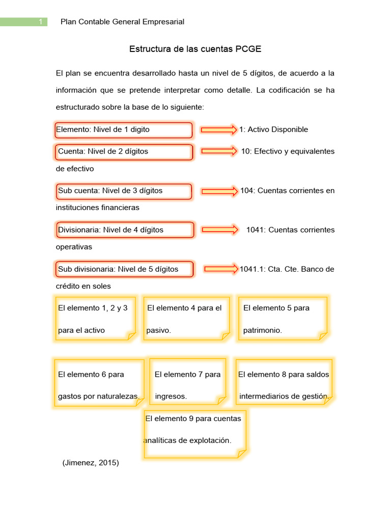 Estructura del Plan Contable Empresarial | PDF | Contabilidad | Business