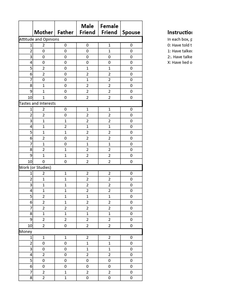 9.3 Self-Disclosure Questionnaire (60Qs) | PDF