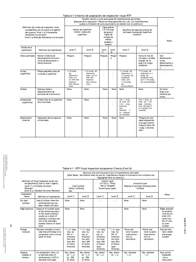 Tabla 6.1 Traducida | PDF | Lamination | Building Materials
