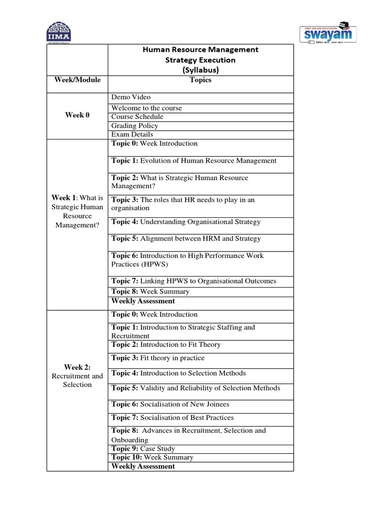Human Resource Management Course Syllabus | PDF | Human Resource ...