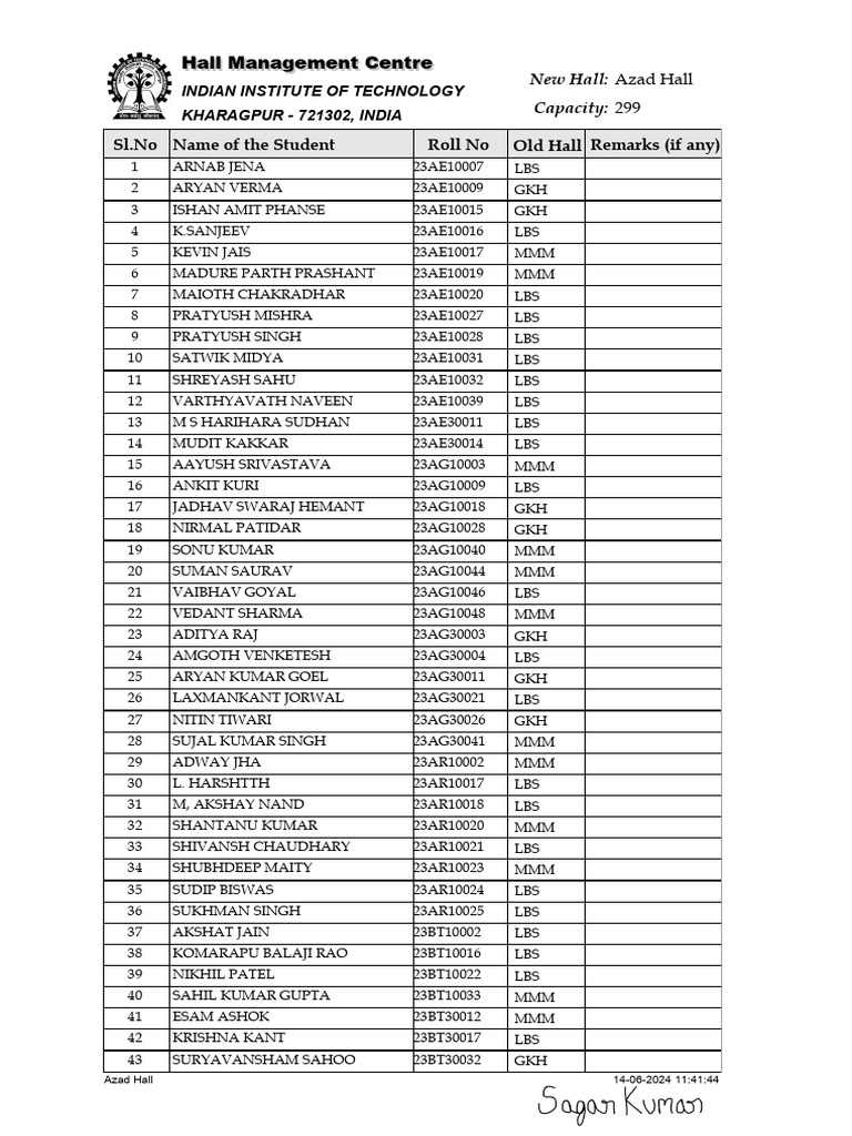 Allotment For 2nd Yr UG Boys PDF | PDF | Educational Institutions | Universities And Colleges