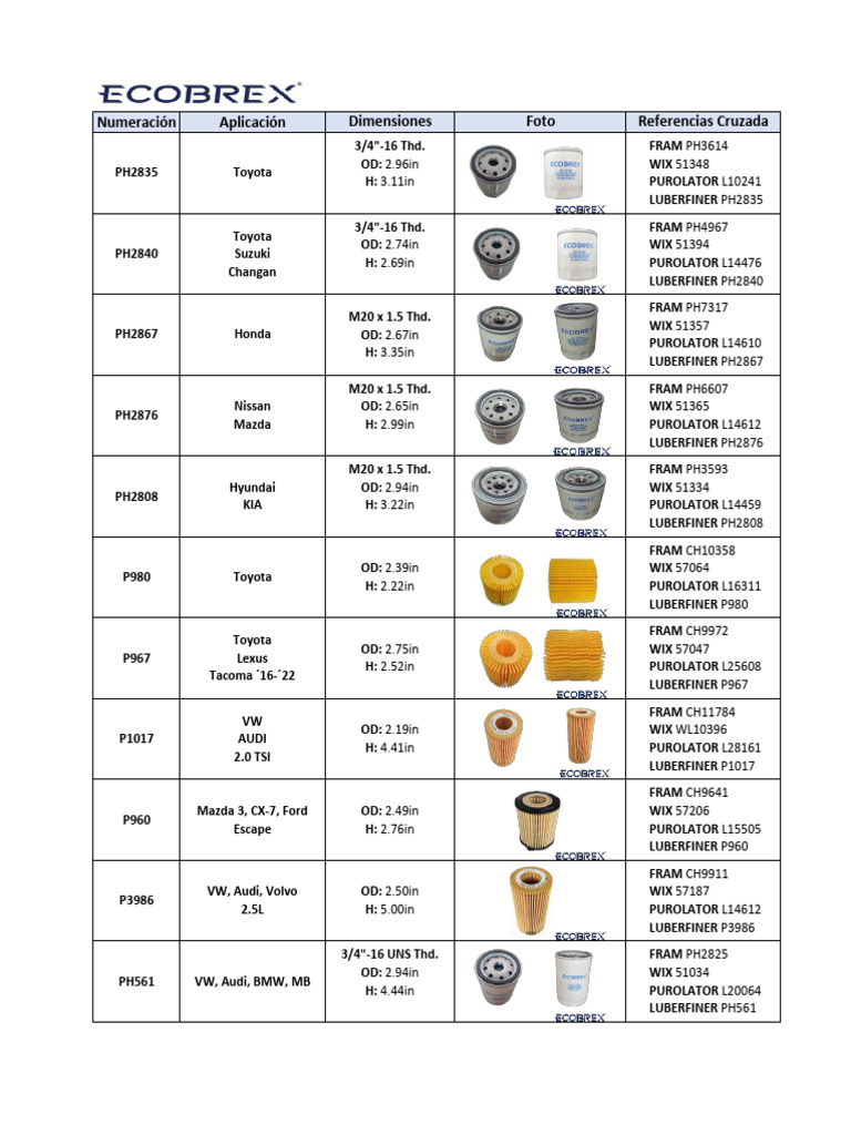 Fram Oil Filter Catalog Overview | PDF | Vehicles | Motor Vehicle ...