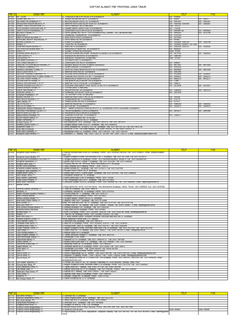 Daftar PBF di Surabaya dan Malang | PDF