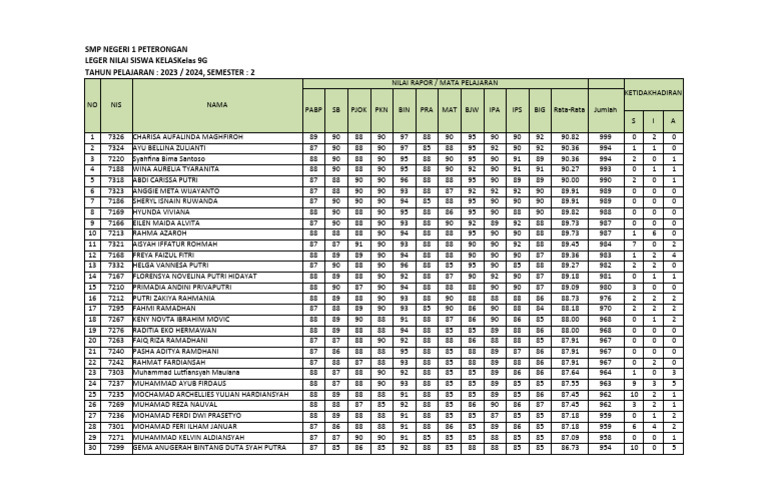 Leger Kelas 9G | PDF