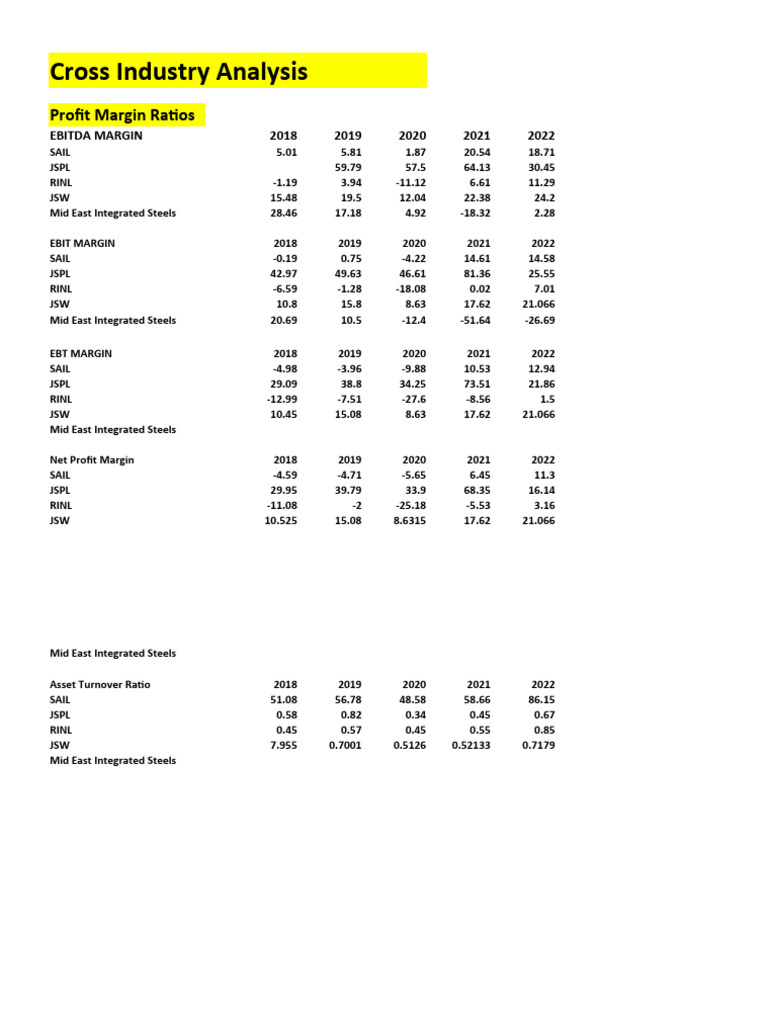 Cross-Industry Profit Margin Analysis | PDF | Financial Services ...