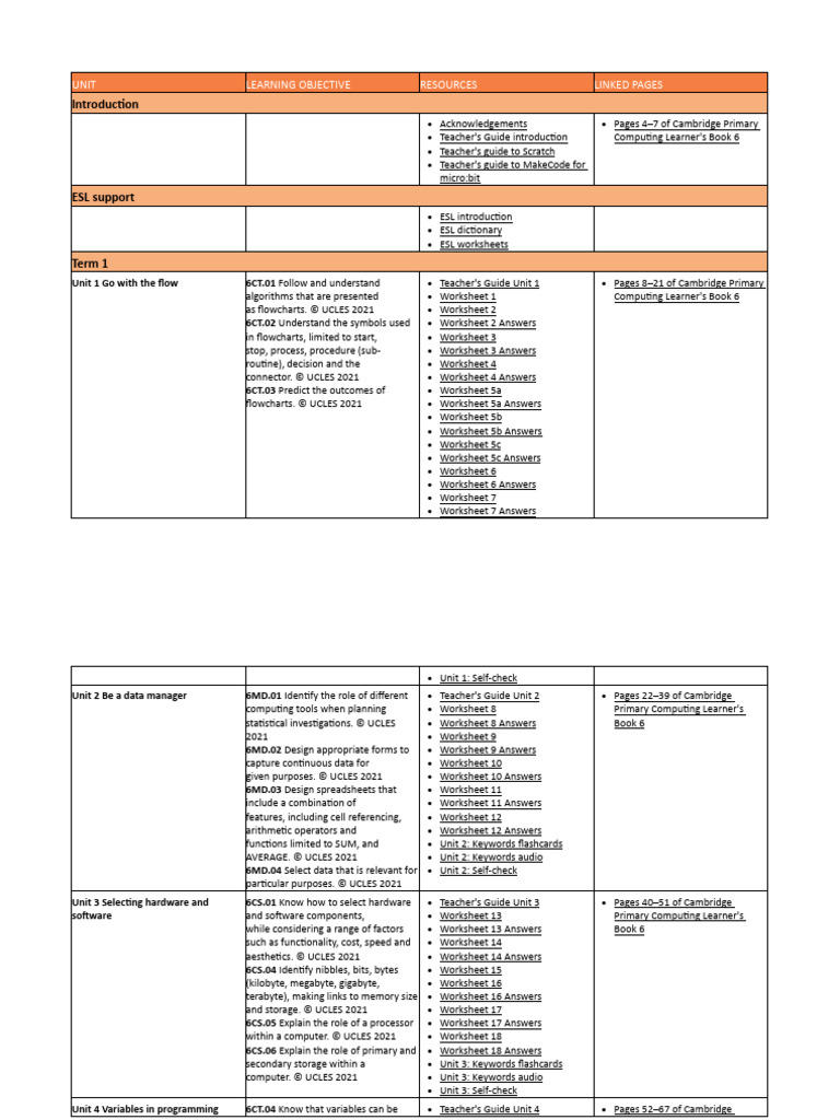 Cambridge Primary Computing 6 Guide | PDF | Worksheet | Computing
