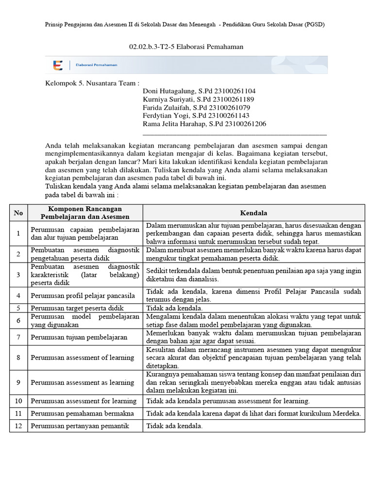 02.02.b.3-T2-5 Elaborasi Pemahaman | PDF | Karier & Perkembangan | Kesehatan Holistik