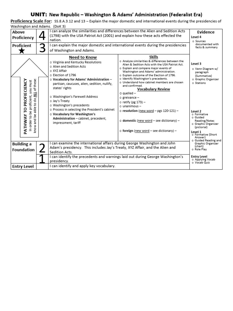 Washington and Adams' - Scale & Vocab (2018-2019) Updated | PDF ...