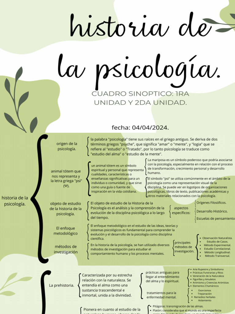 Historia de La Psicología, 1ra Unidad y 2da Unidad (Cuadro Sinóptico) | PDF