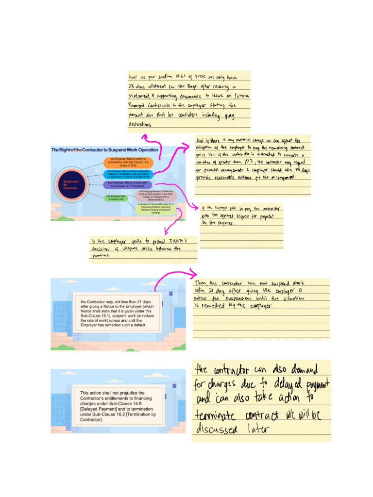 Reporting Side Notes | PDF | Employment | Civil Law (Legal System)