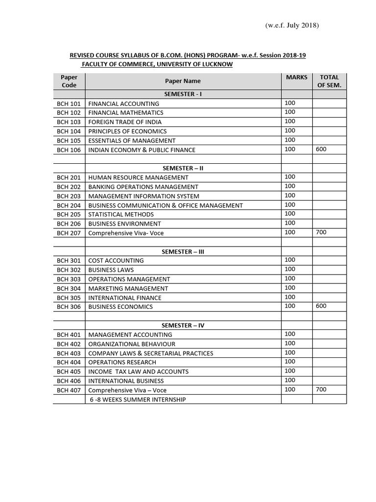 BCOM (HONS) Syllabus | PDF | Linear Regression | Mathematical Optimization