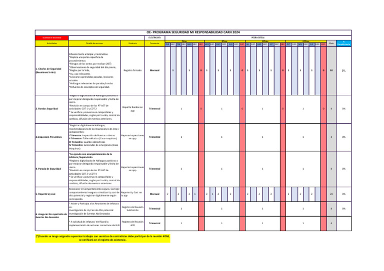 PROGRAMACIÓN 2024 SMR - CHQ - SEGUIMIENTO MARZO Pedro Estela | PDF