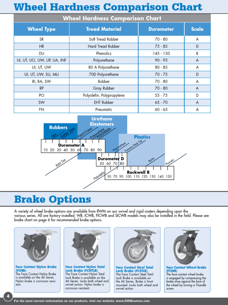 RWM001 250713124743 Brake-Options | PDF | Brake | Building Engineering