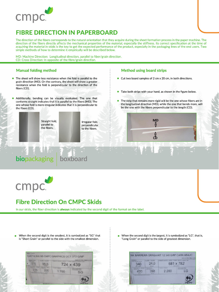 Fiber Direction | PDF