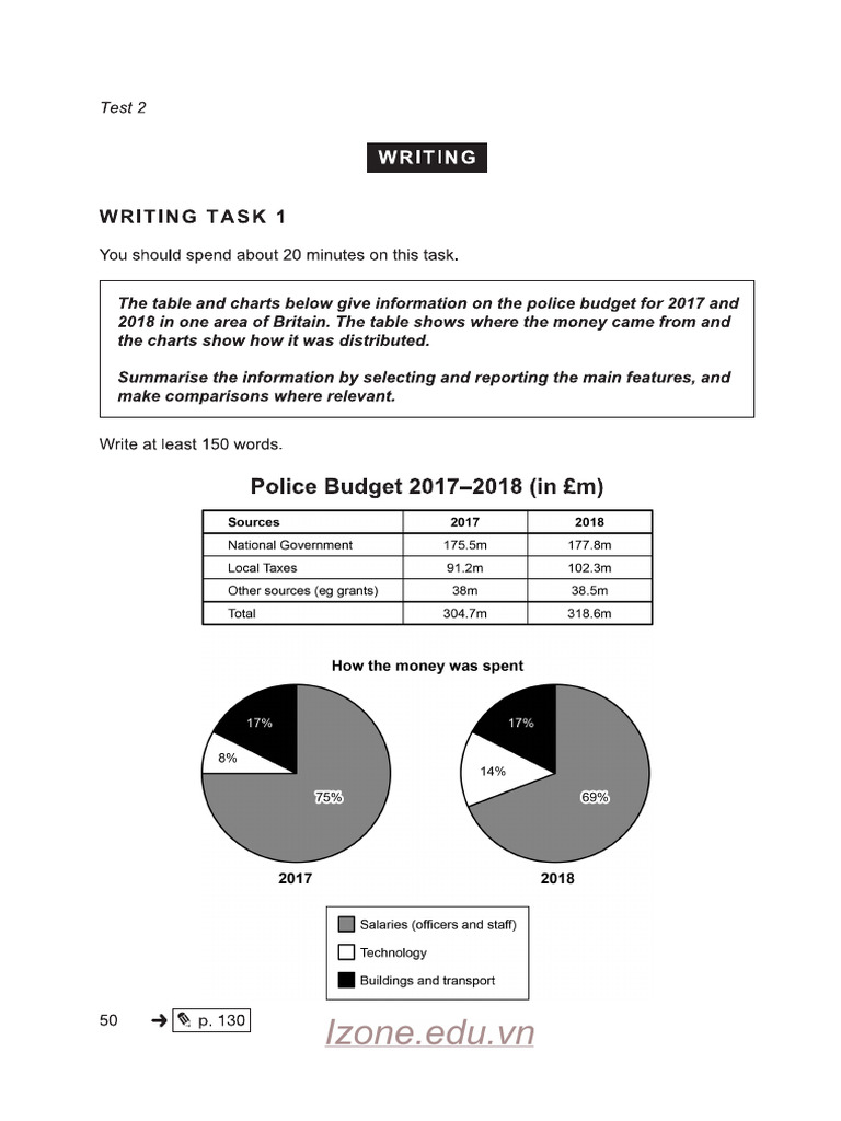 Writing Test 2 | PDF
