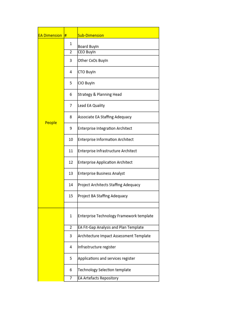 EA Maturity Assessment Template | PDF | Enterprise Architecture ...