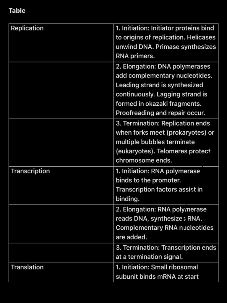 Table Med | PDF | Foreign Language Studies | Wellness