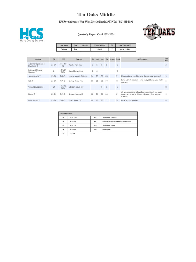 2023-2024 Q4 Report Card | PDF