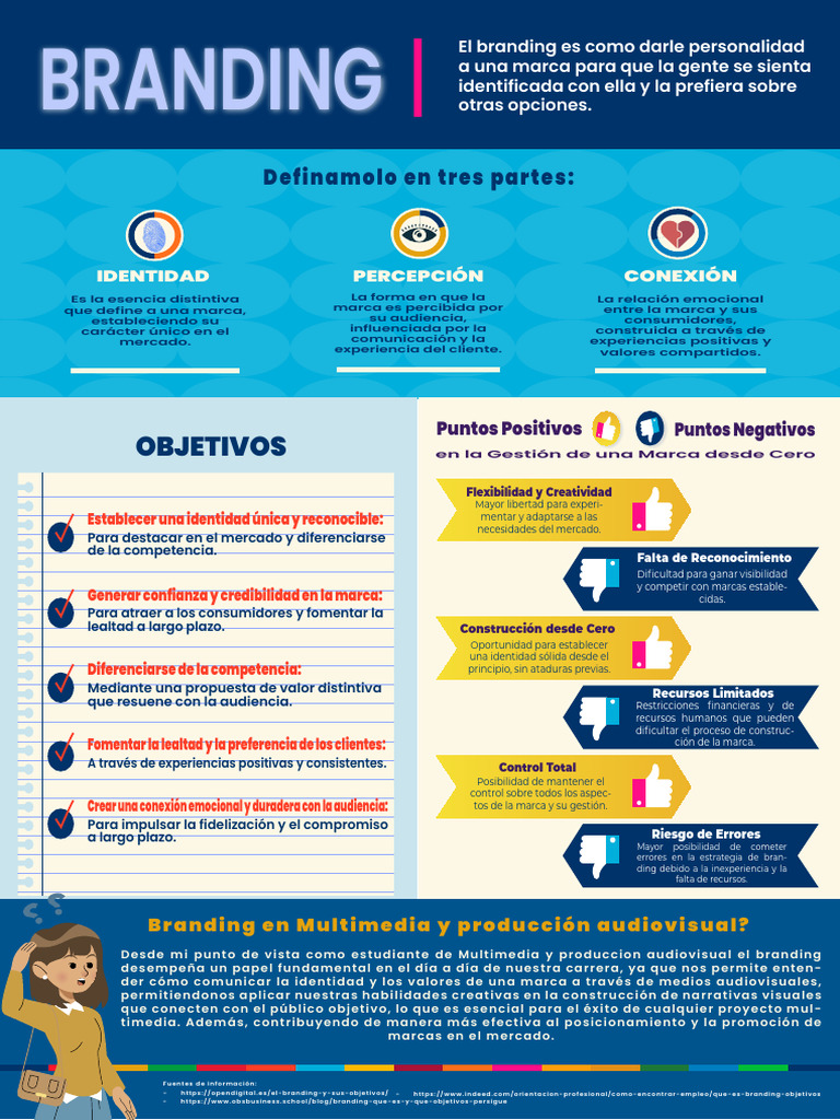 Infografia Branding-2 | PDF | Marca | Gestión de la marca