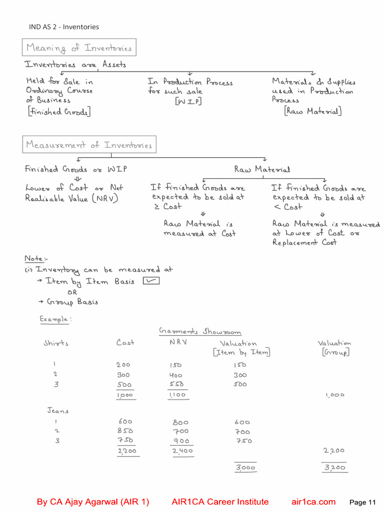 IND AS 2 - To Be Printed | PDF