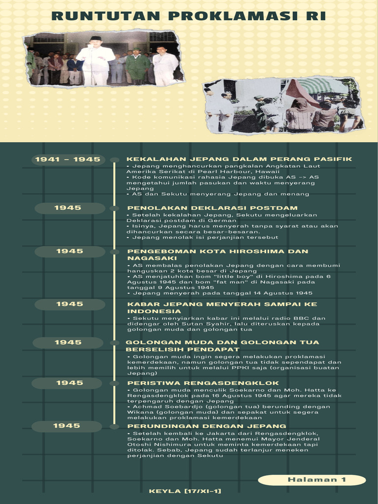 Pendidikan Sejarah Perkembangan Ponsel Timeline Infographic - 20240422 ...