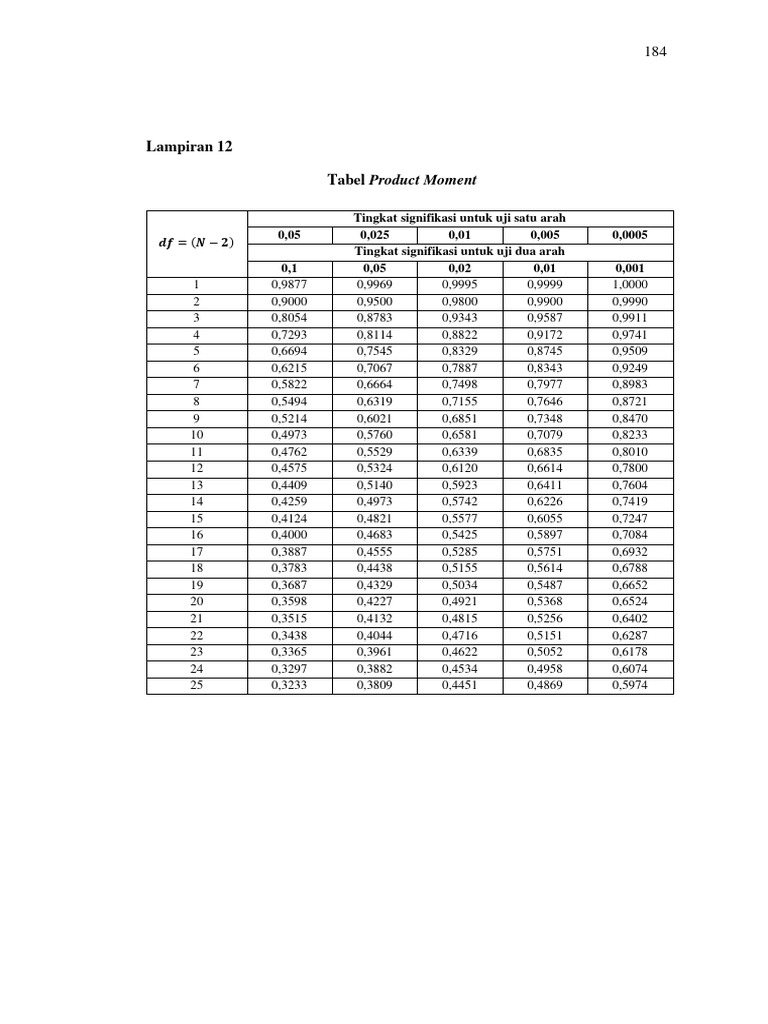 Lampiran Tabel Uji Statistika | PDF