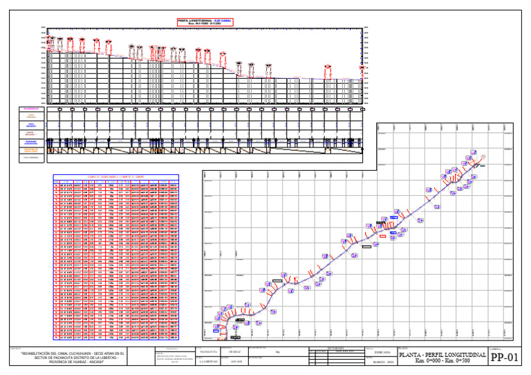 PLANO - TOPOGRAFICO Y PERFIL (Arcash) - PP-01 (A1) | PDF