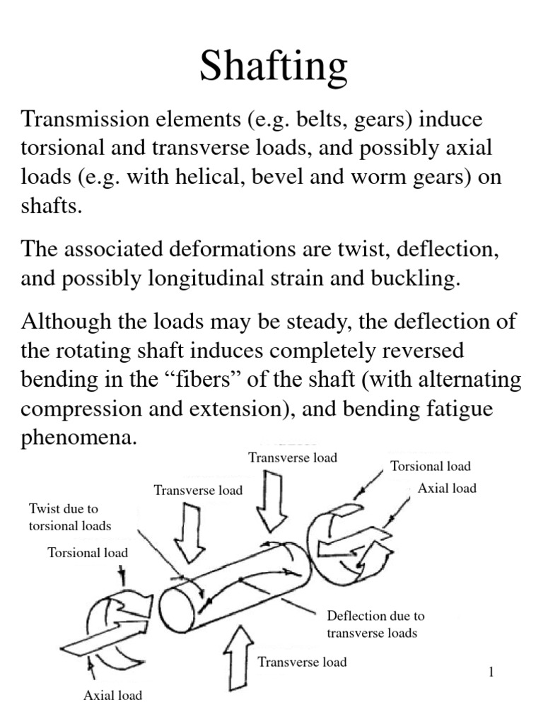 4-Shafting Presentation | PDF | Gear | Strength Of Materials