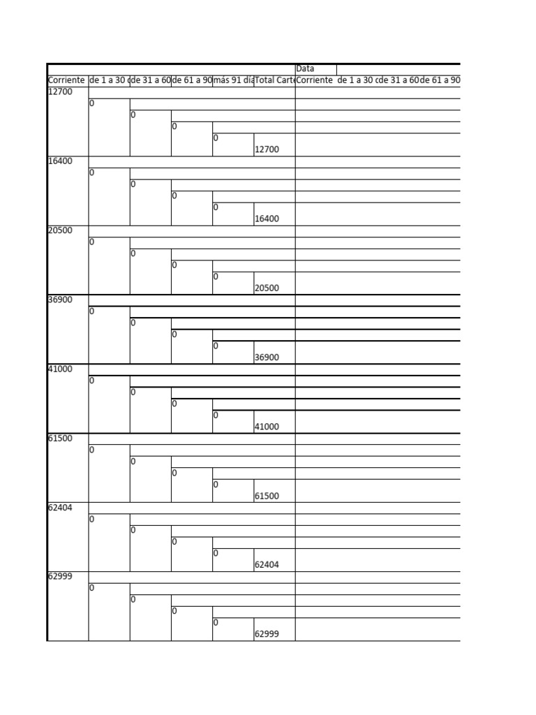 DPInforme Cartera Cliente Facturacion | PDF