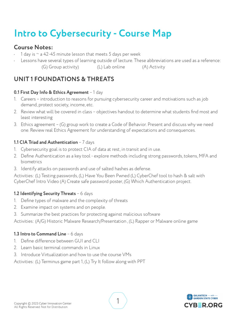Intro To Cybersecurity - Course Map | PDF | Public Key Cryptography | Cryptography