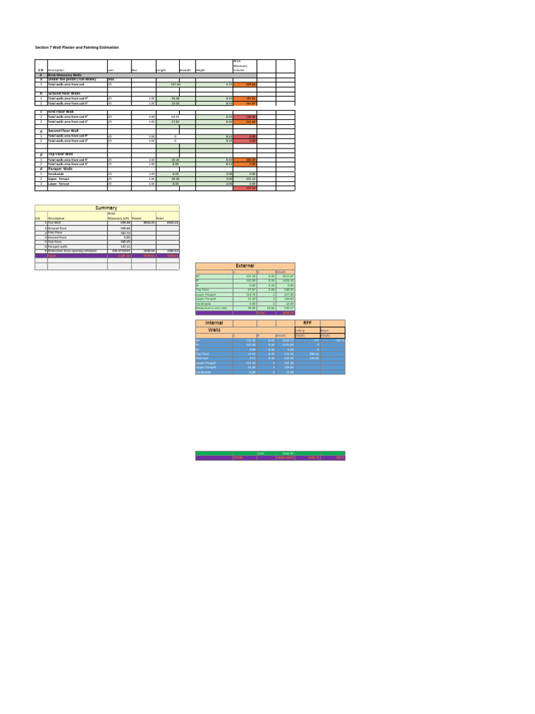 Babita Shrestha Estimation July Wallwork | PDF | Architectural Design ...