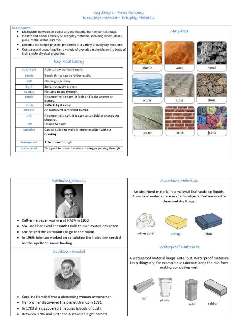 KS1 Knowledge Organiser - Everyday Materials | PDF | Water | Moon