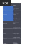 Antibiotic Chart | PDF | Antibiotics | Drugs