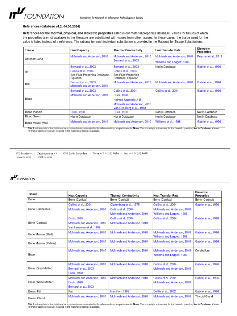 Pineal Gland Tissue Properties Database | PDF | Bone | Muscle