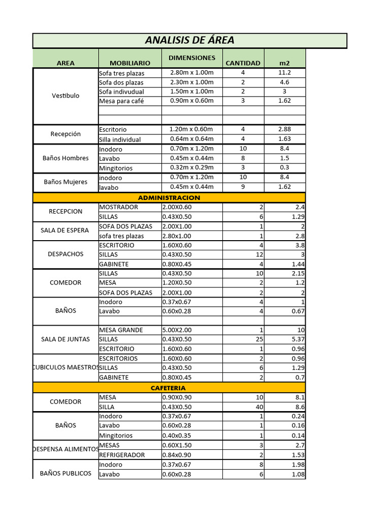 Analisis De Areas Alejandra Pdf Baño Hogar Y Jardín