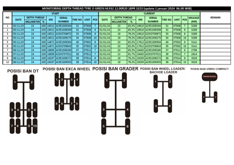 Contoh Standar Inspeksi Ban | PDF