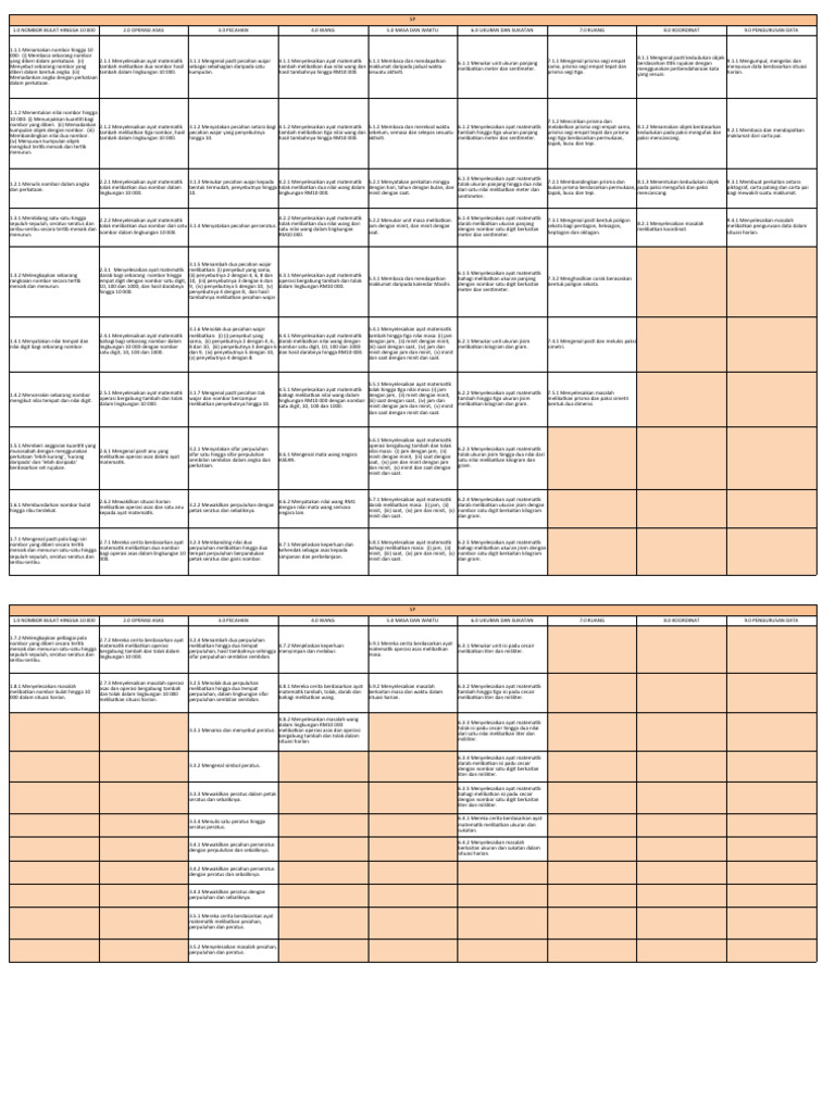 Rekod Transit Mt3 Rajin 2024 2025 | PDF