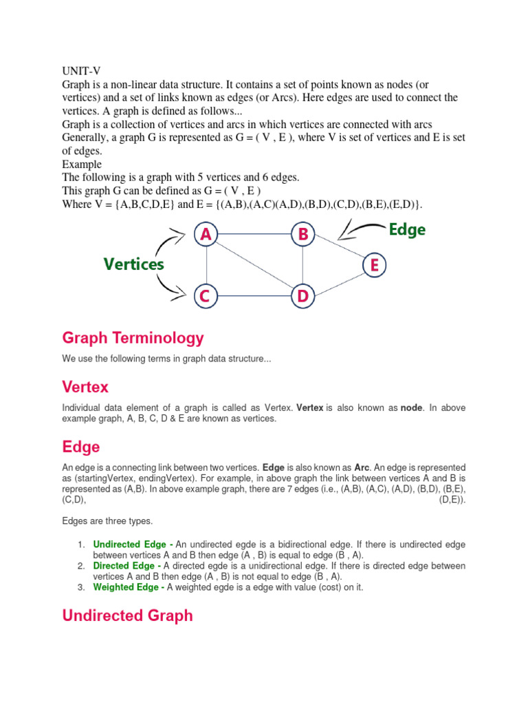 Unit V Ds Pdf Vertex Graph Theory Computational Complexity Theory 3232