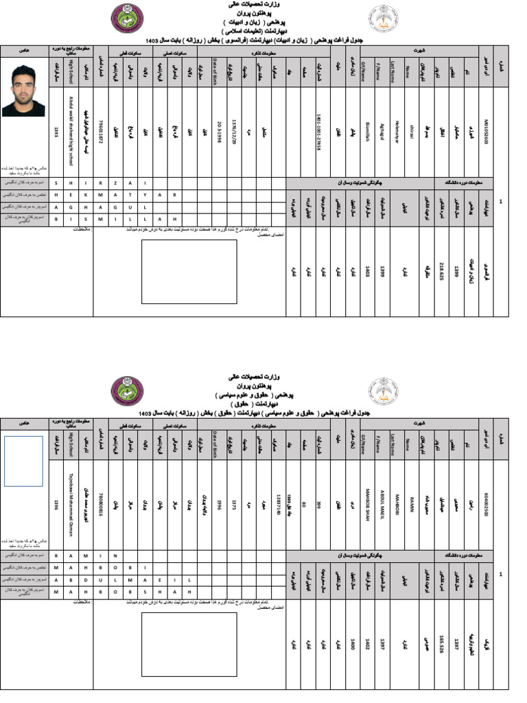 Shirzai Hekmatyar - 091213 | PDF