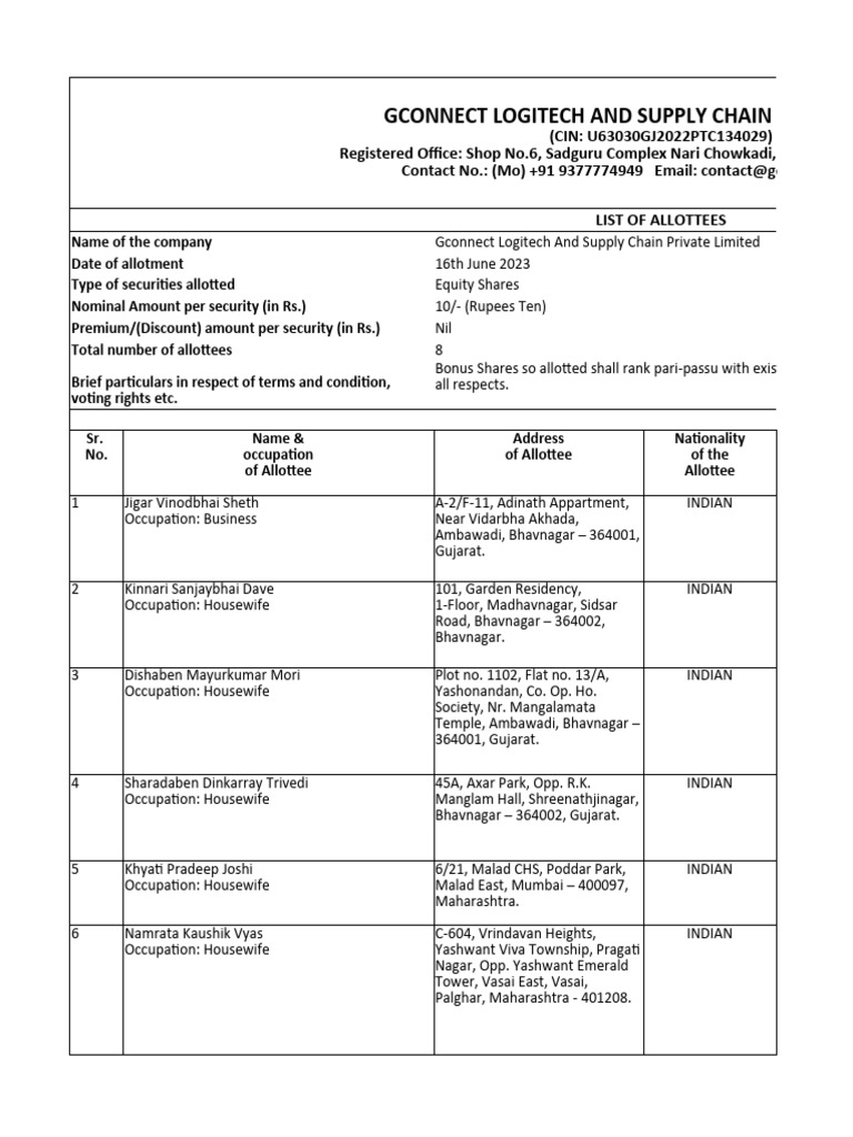 PAS-3 - List of Allottees - 17 - 06 - 2023 | PDF