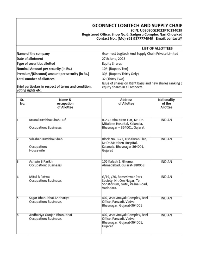 Allotment of Equity Shares in Gconnect | PDF | Gujarat
