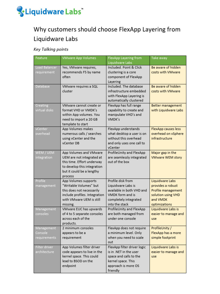 FlexApp Layering vs. VMware App Volumes | PDF | Databases | System Software