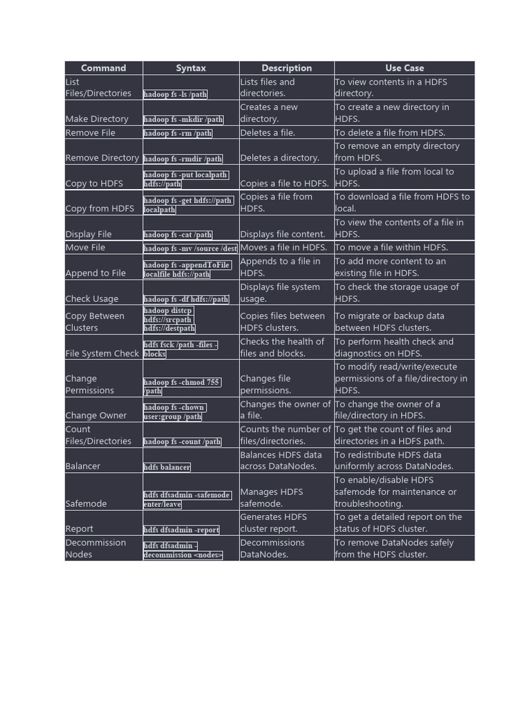 Command | PDF | Apache Hadoop | Computer File