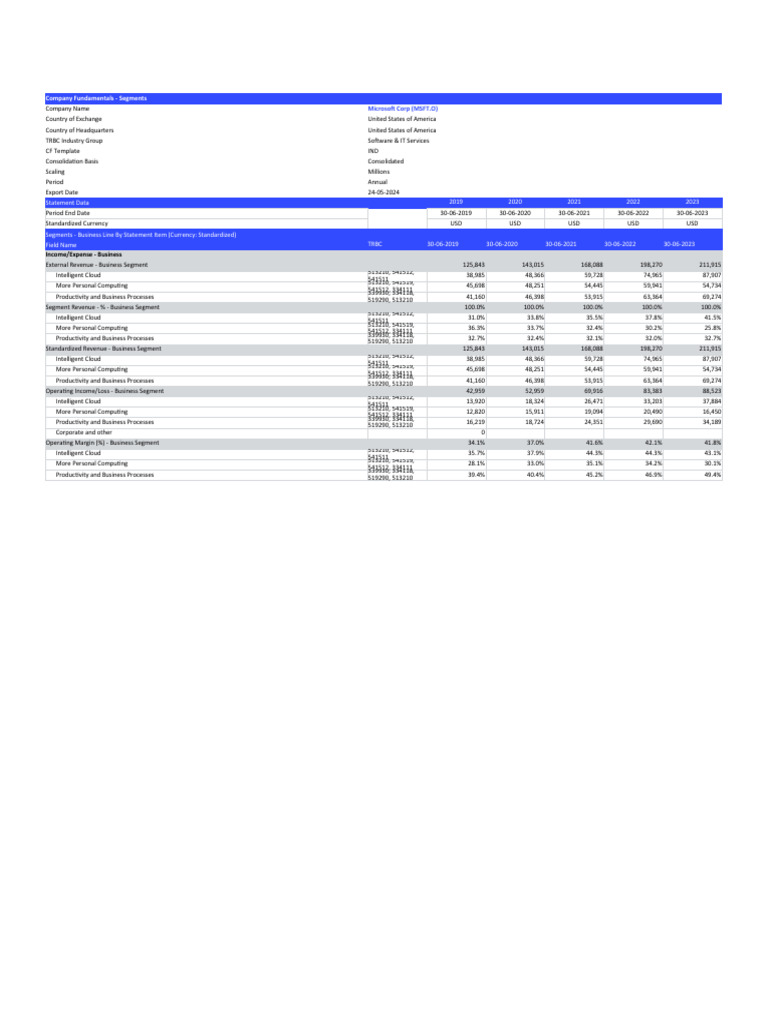 Microsoft | PDF | Earnings Per Share | Comprehensive Income
