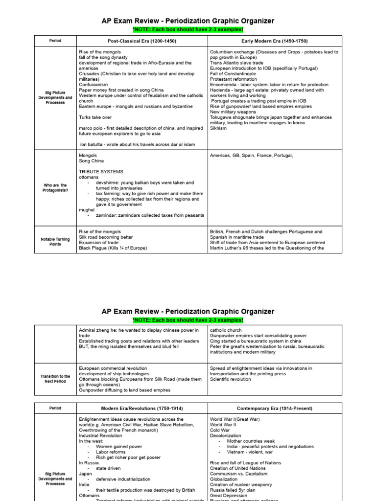 PRE Exam Review WHAP | PDF | China | World Politics