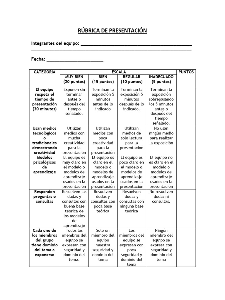 RUBRICA de Presentacion - Psicologia Del Aprendizaje | PDF | Cognición | Aprendizaje