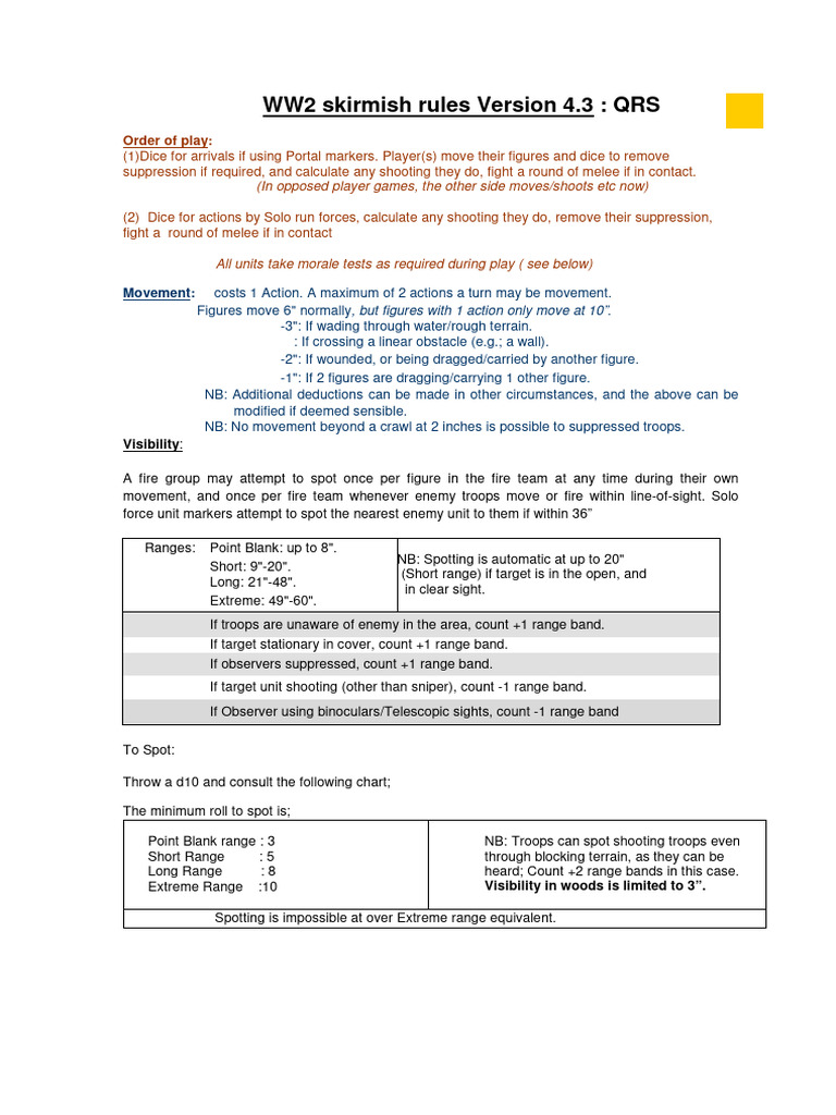 WW2 Skirmish Rules V4.3 QRS Guide | PDF | Armoured Fighting Vehicles ...
