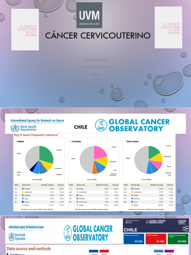 CACU 2024 Pregrado | PDF | Cáncer de cuello uterino | Cáncer