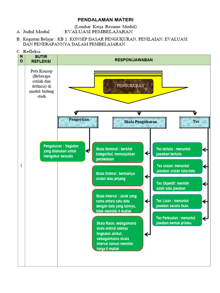 Tugas Resume KB 1 Evaluasi Pembelajaran | PDF